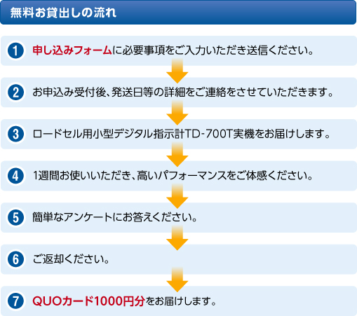 新型デジタル指示計TD-700T CC-Link対応モデル発売記念 1週間無料貸出しキャンペーン - TEAC ロードセル製品サイト ...